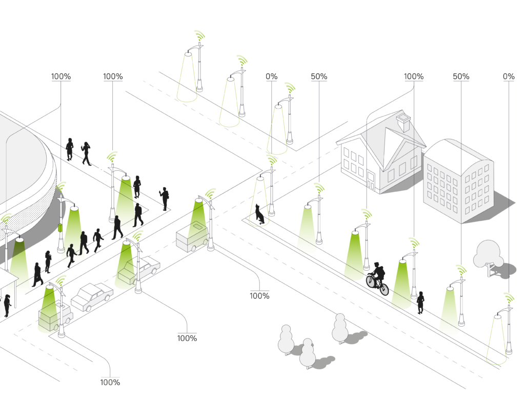 Öffentliche Beleuchtung | esave AG